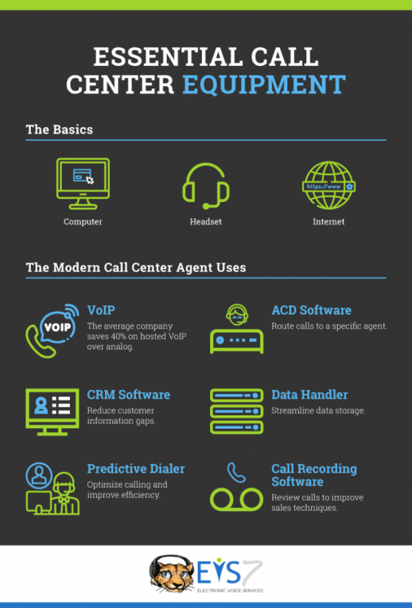What Is Equipment Is Needed To Run A Call Center?